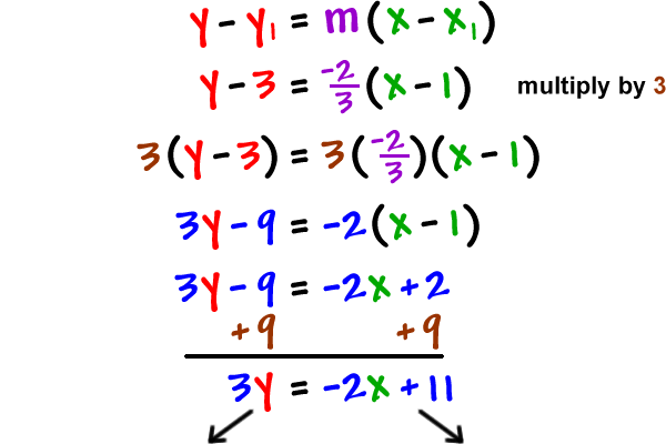 Finding The Equation Of A Line Given Two Points 2